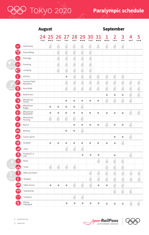 Tokyo 2020 Paralympic Games Guide | JRailPass