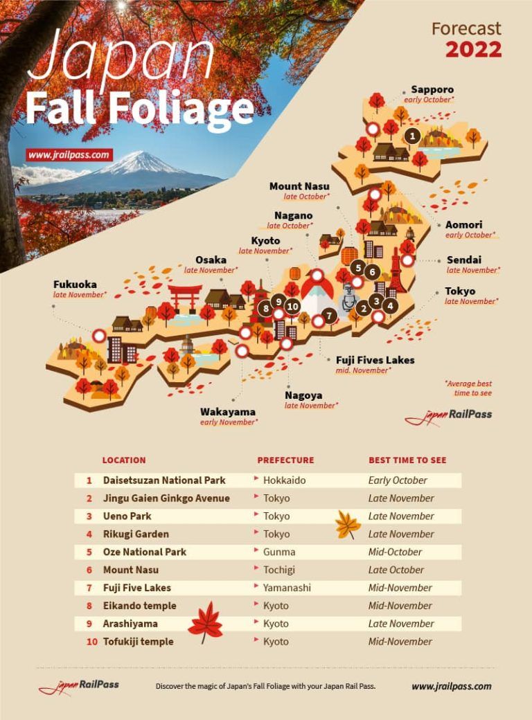 Autumn in Japan: 2023 Fall Foliage Forecast | JRailPass